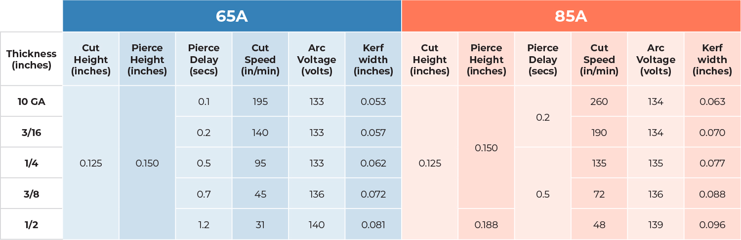 Improve Your Plasma Cutting Settings (with Cut Charts)