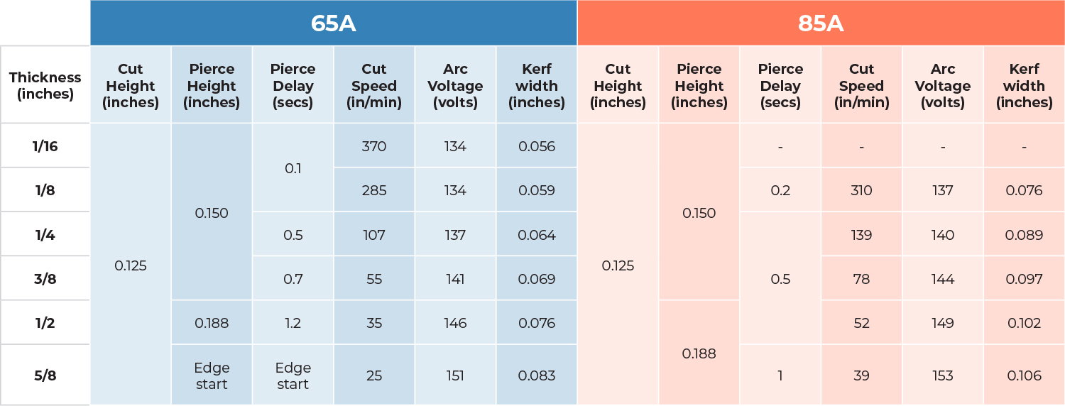 Improve Your Plasma Cutting Settings (with Cut Charts)