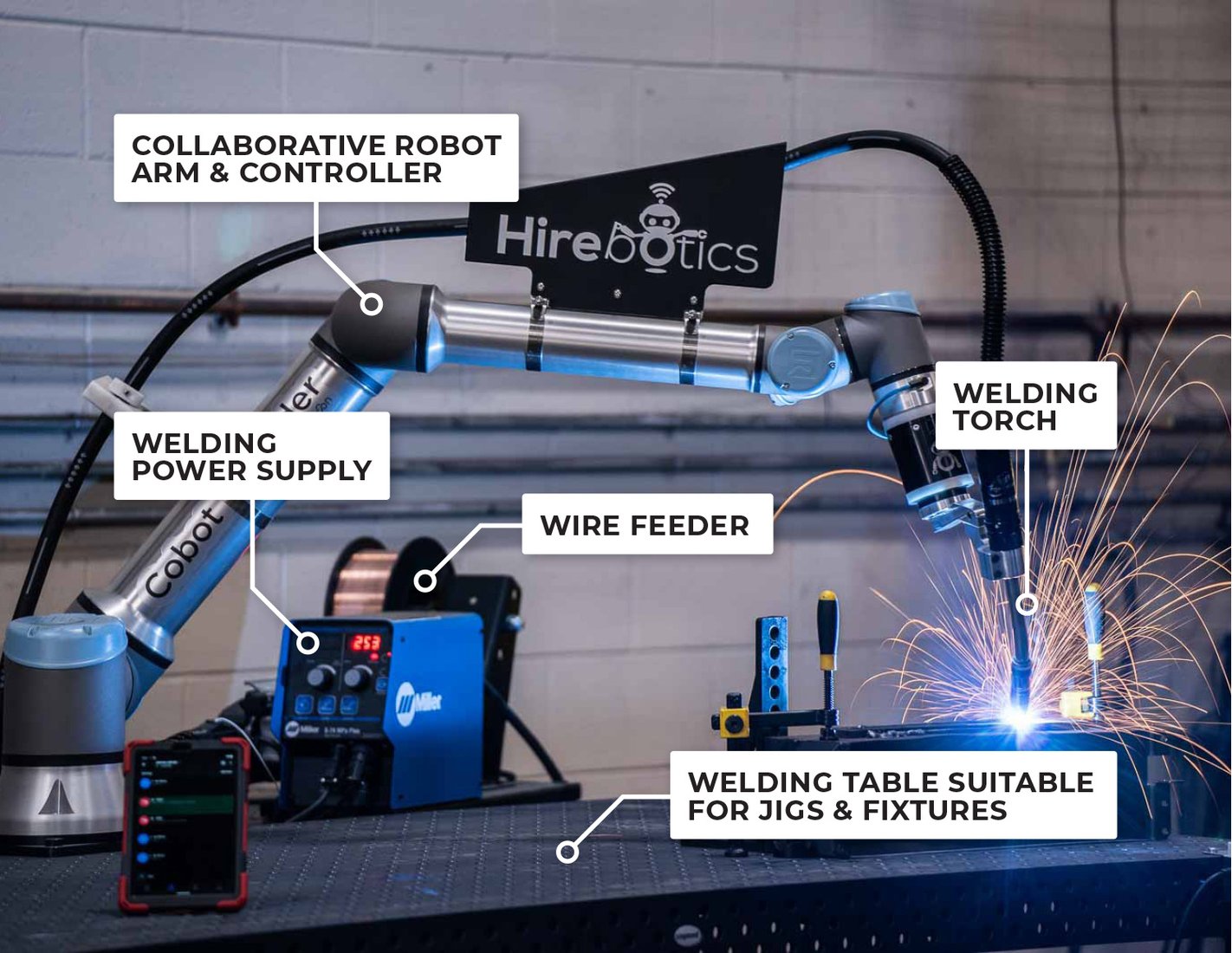 Tips To Calculate The ROI of Your First Welding Cobot