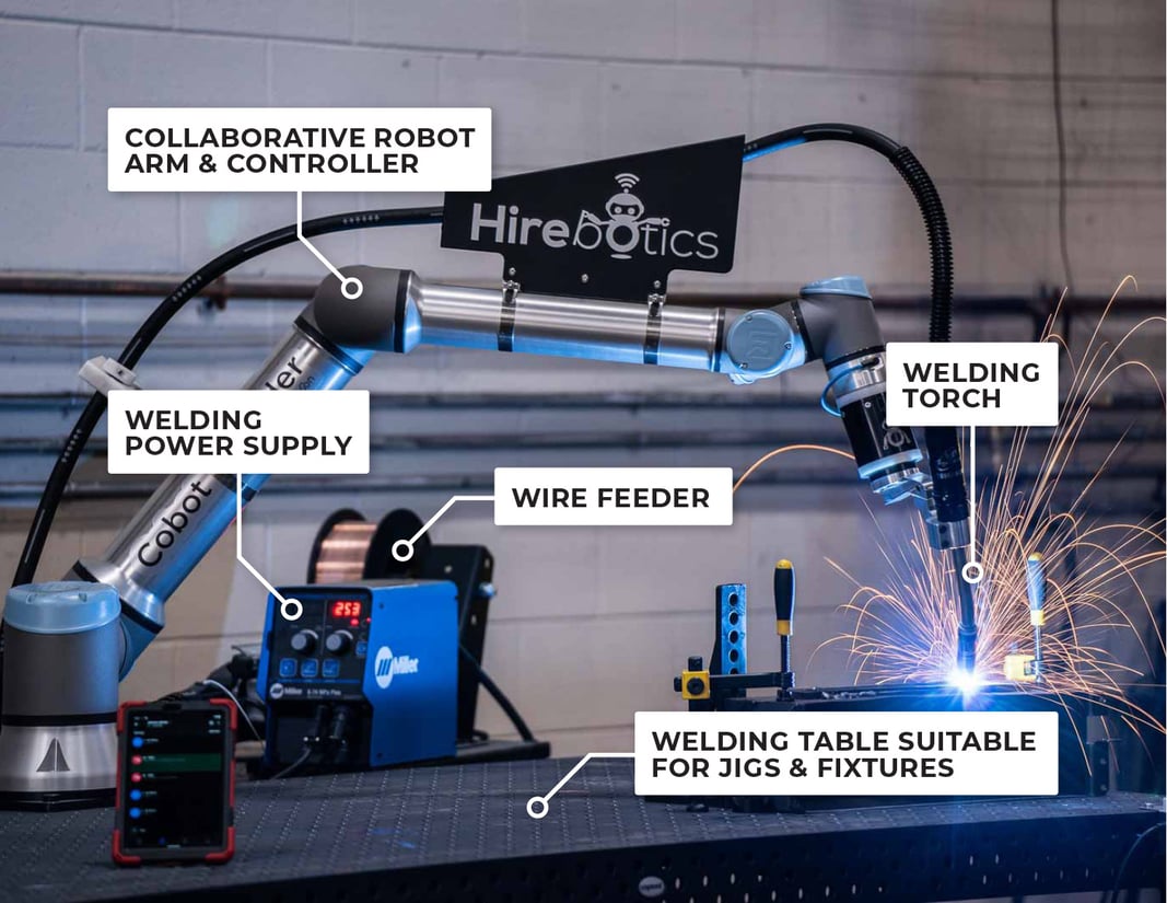 Tips To Calculate The ROI of Your First Welding Cobot