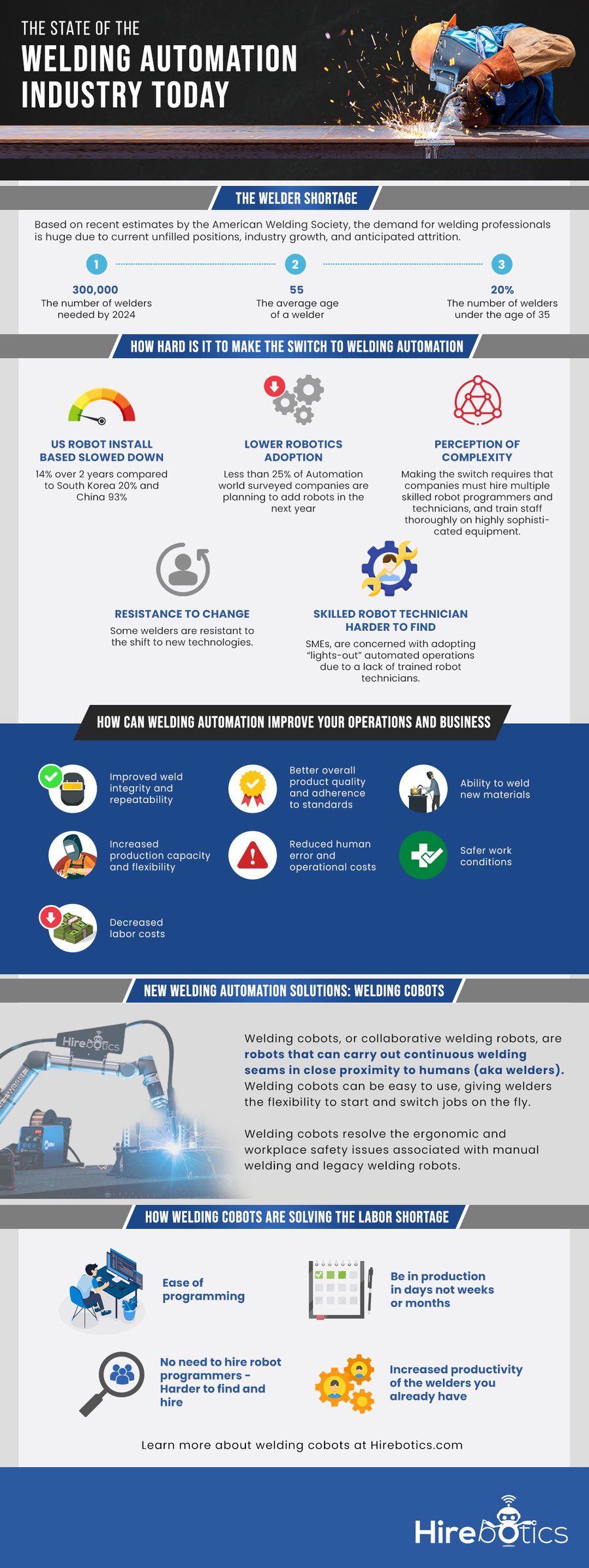 INFOGRAPHIC | The State of the Welding Automation Industry Today